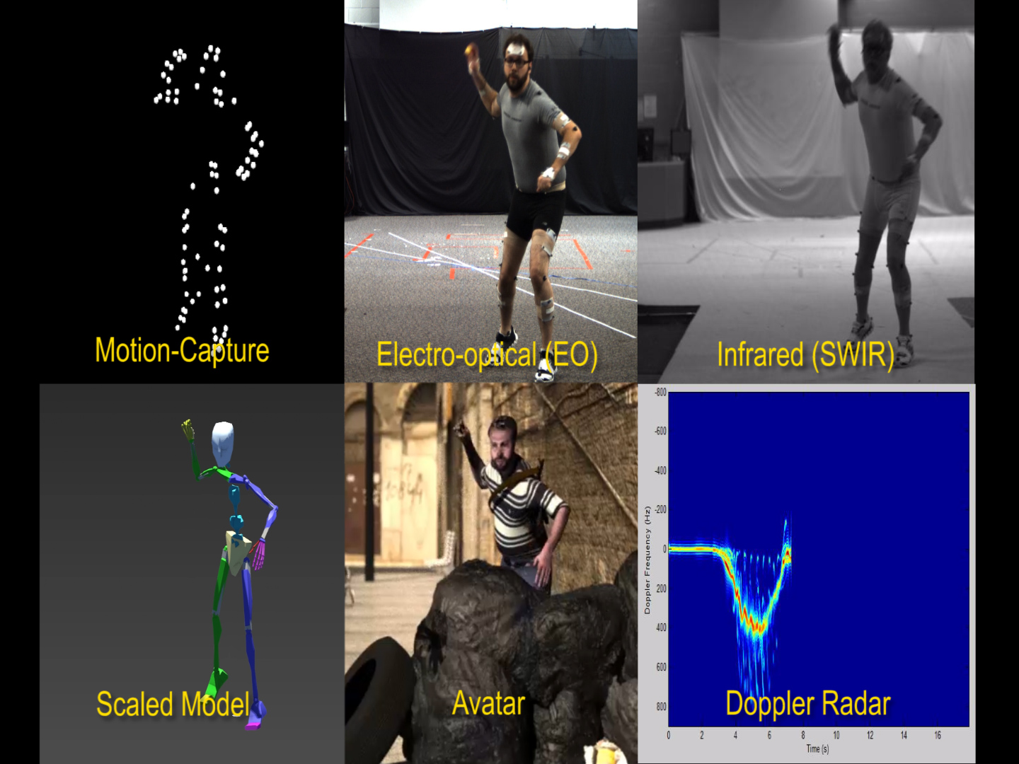 What Motion Capture and 3-D Cameras Can Tell Us About Perpetrators ...