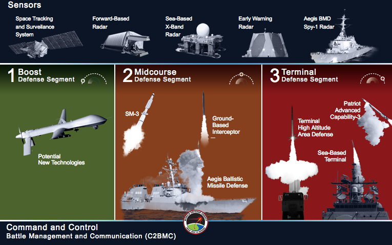 North Korea Hasn’t Shown True ICBM Ability, But Warning Time Shrinks ...