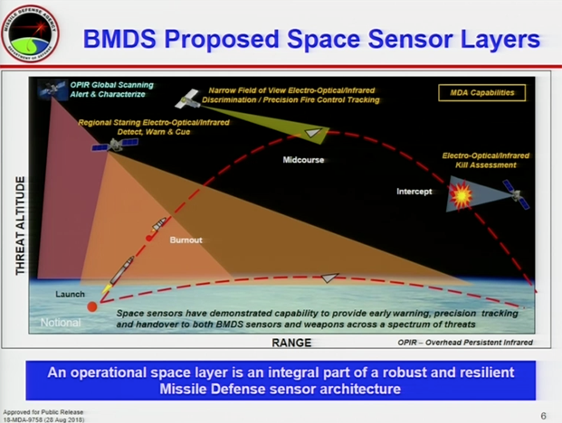 MDA, DOD Leaders Call for Space Sensors to Deal With Hypersonic Threats ...