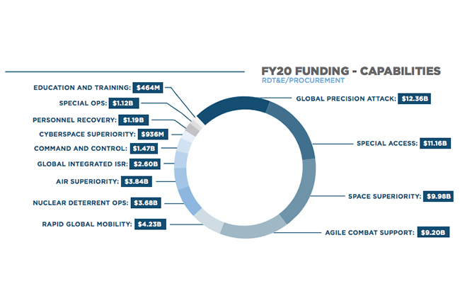 Acquisition Report Shows Growth of Global Attack Programs, Secret ...