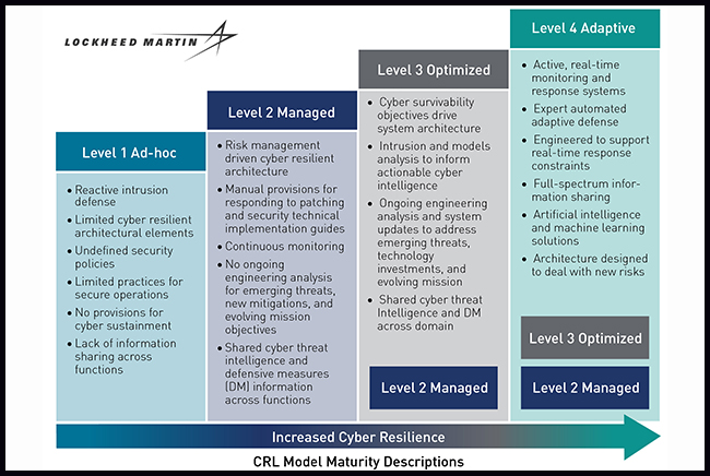 Lockheed Martin Using New Matrix to Vet Cyber Risks for Current, Future ...