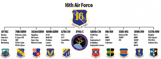 16th Air Force Launches Information Ops for the Digital Age | Air ...
