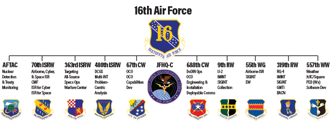 16th Air Force Launches Information Ops for the Digital Age | Air ...