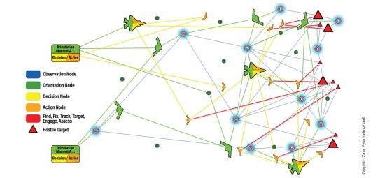 Mosaic Warfare | Air & Space Forces Magazine