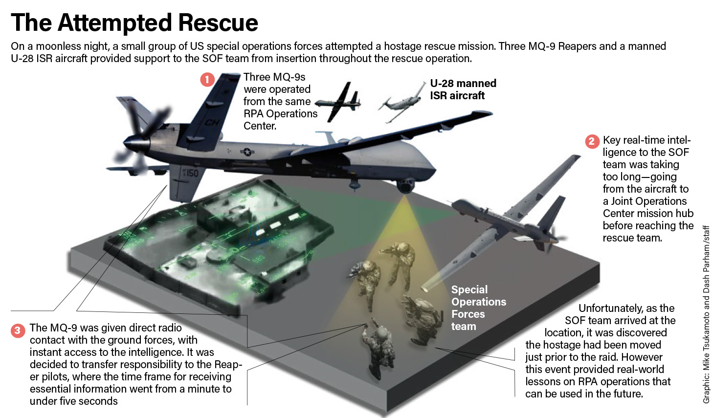 Remotely Piloted Aircraft: Implications for Future Warfare | Air ...