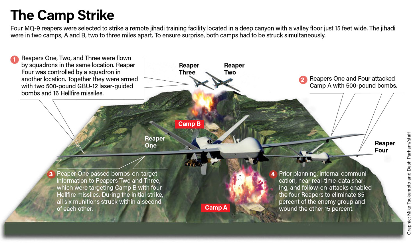 Remotely Piloted Aircraft: Implications for Future Warfare | Air ...