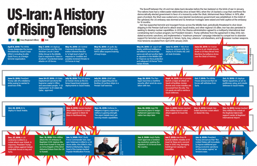 World | Air & Space Forces Magazine