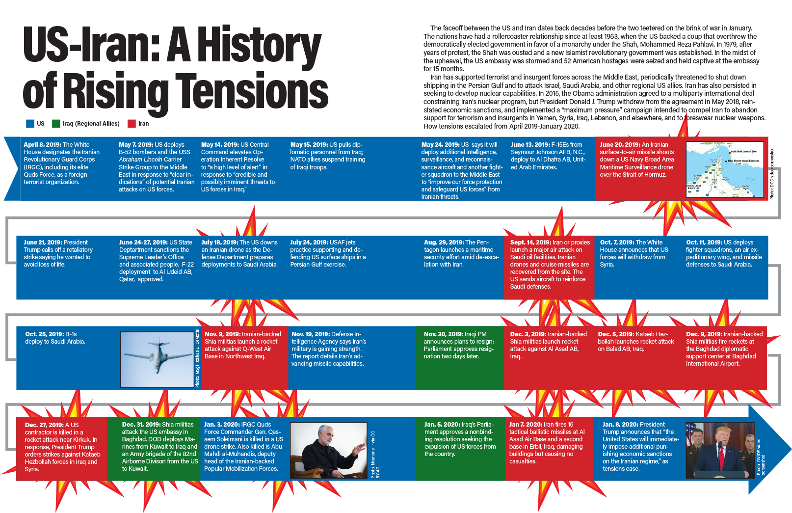 World | Air & Space Forces Magazine