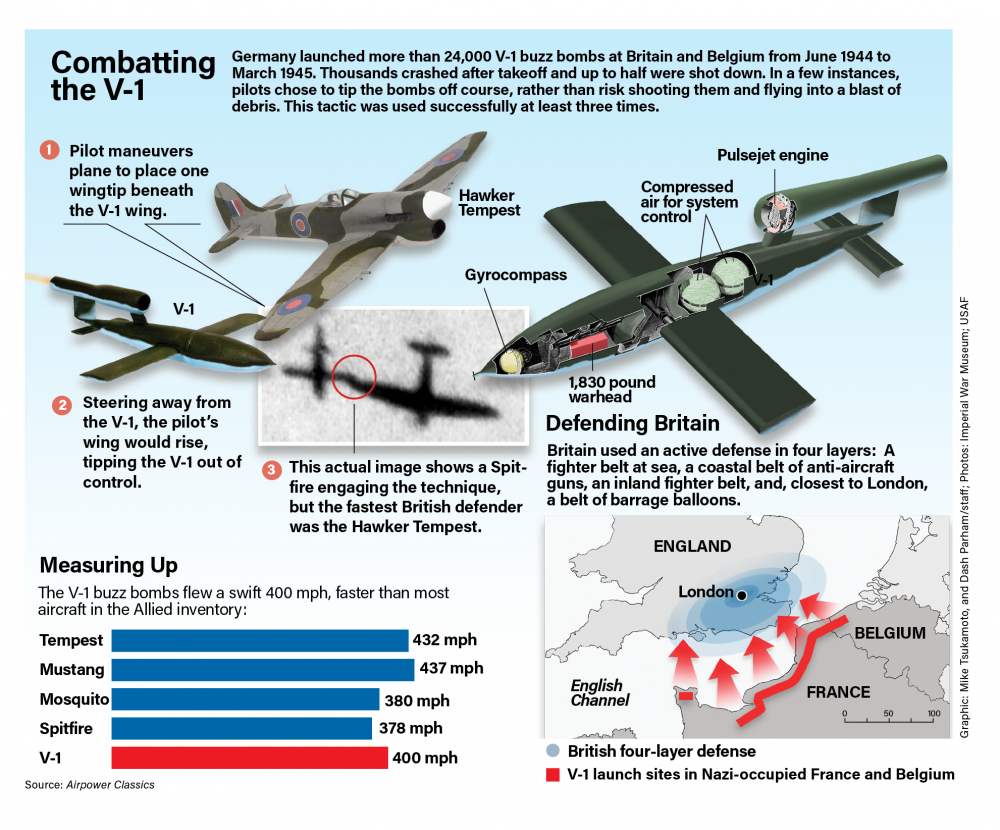 Hitler's Buzz Bombs | Air & Space Forces Magazine