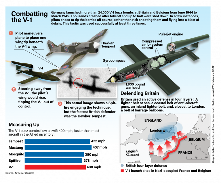 Hitler's Buzz Bombs | Air & Space Forces Magazine