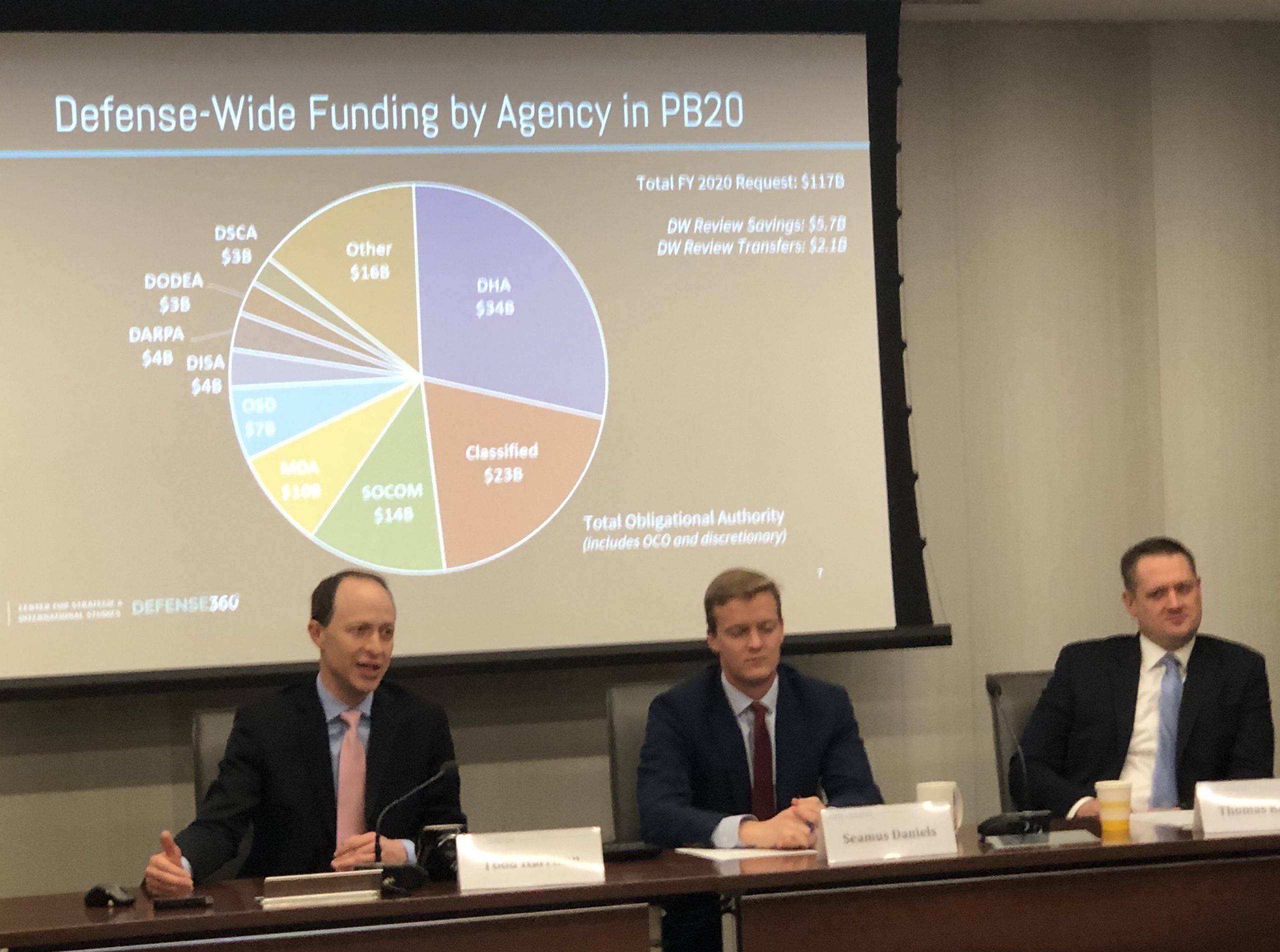 What to Look for in the 2021 Budget Request | Air & Space Forces Magazine