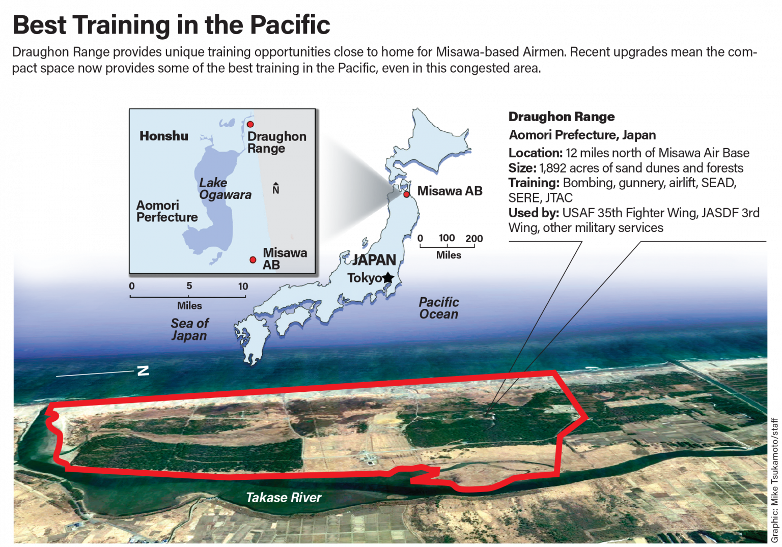 Range Roving | Air & Space Forces Magazine
