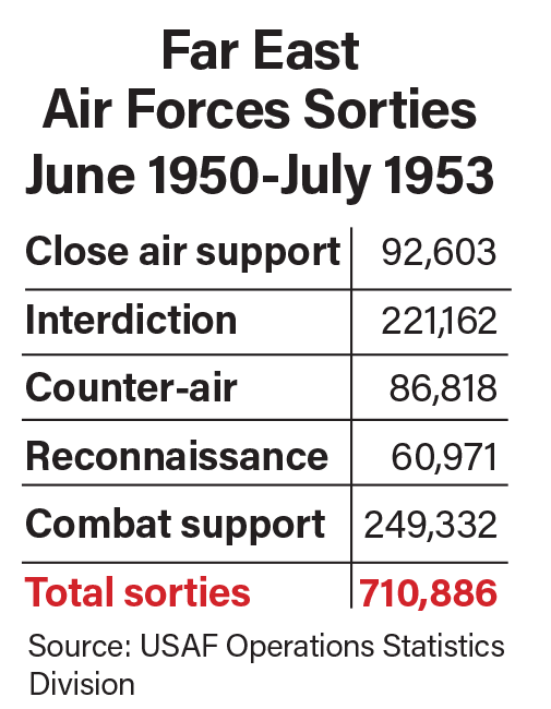 The Difference in Korea | Air & Space Forces Magazine