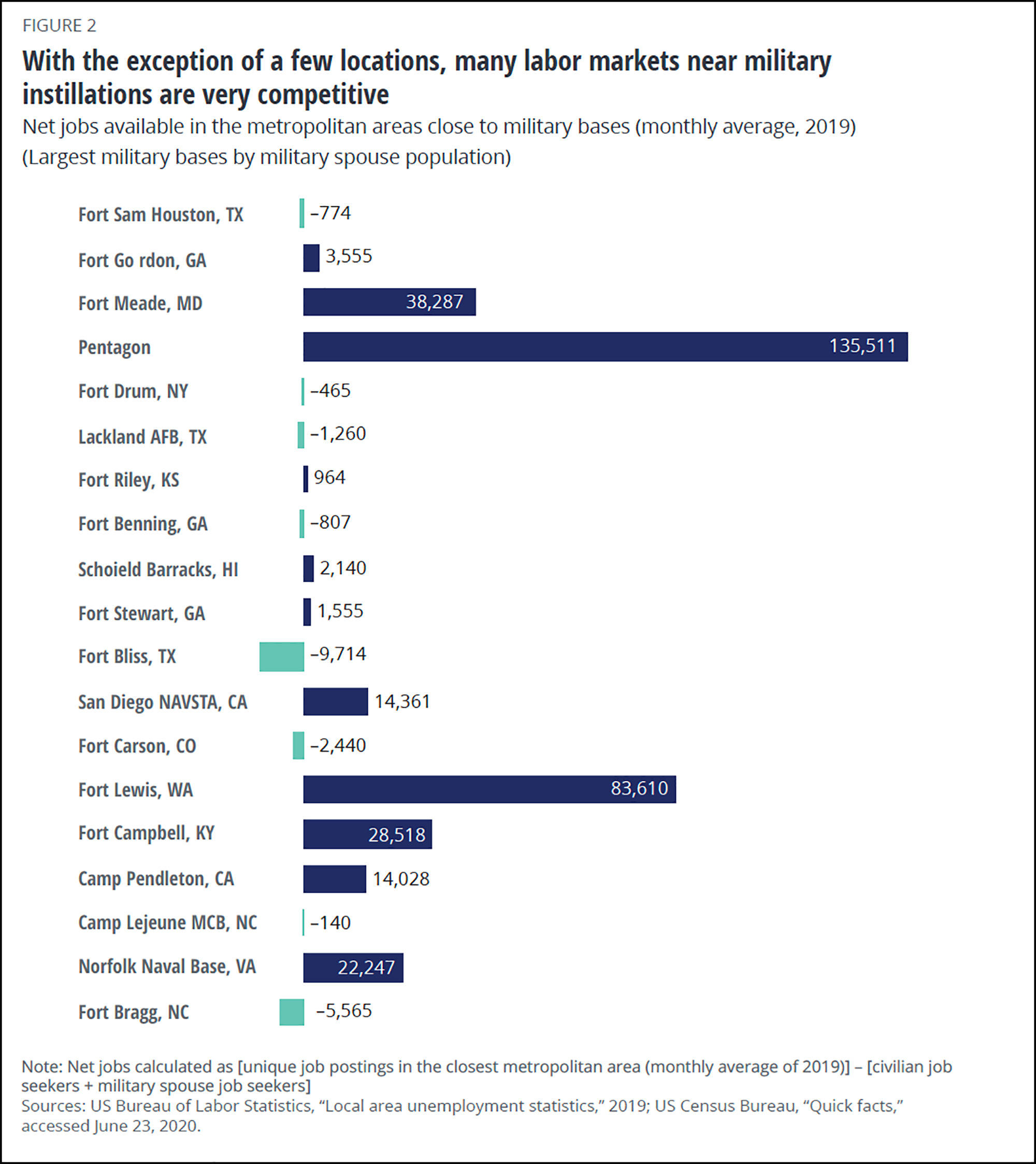 Report: Severity of Military Spouse Employment Issues Varies by ...