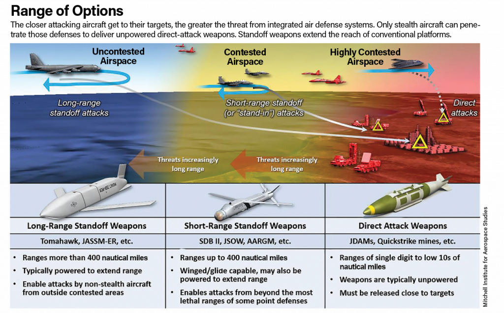 Stand In, Standoff | Air & Space Forces Magazine