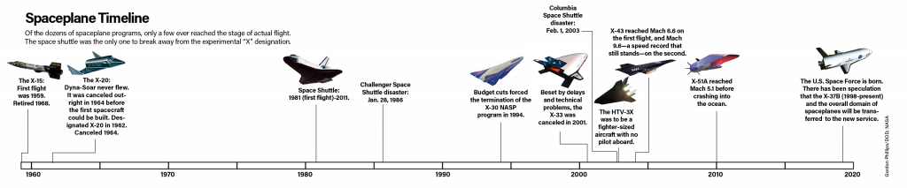 The Spaceplane: 60 Years On | Air & Space Forces Magazine