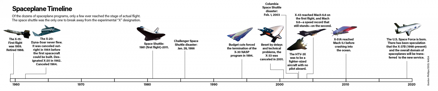 The Spaceplane: 60 Years On | Air & Space Forces Magazine