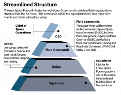 World | Air & Space Forces Magazine