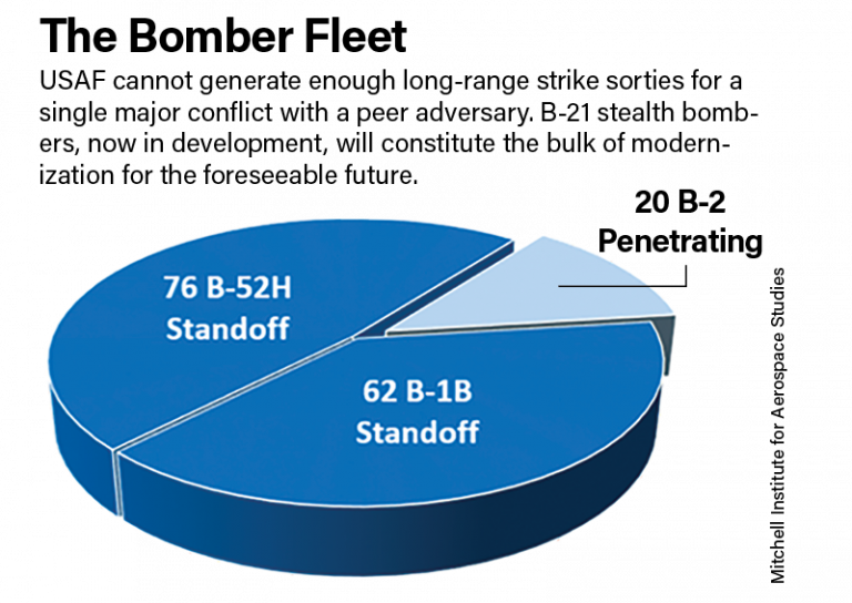 Stand In, Standoff | Air & Space Forces Magazine