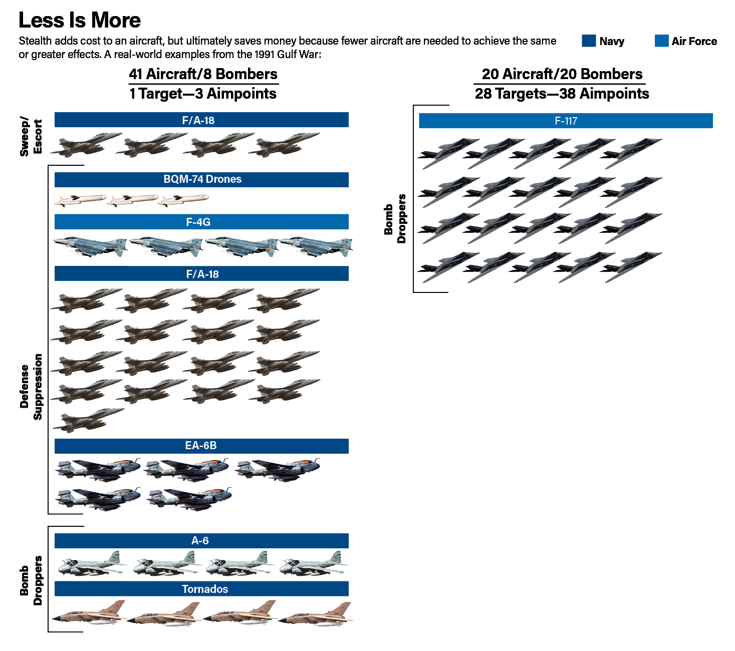 A Better Way to Measure Combat Value | Air & Space Forces Magazine