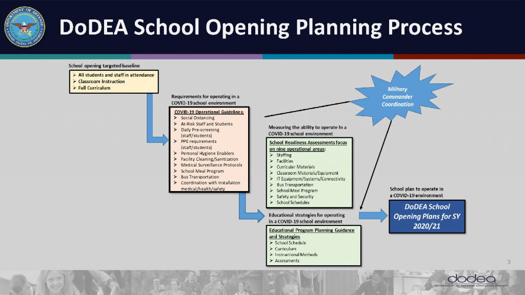 DoDEA Schools at Kadena, Maxwell Will Start School Remotely Due to ...