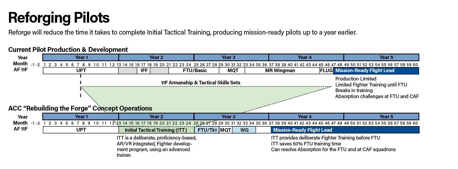 Reforging Fighter Pilot Training | Air & Space Forces Magazine