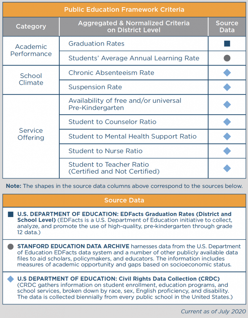 Air Force Assesses Education Quality, License Portability Near USAF ...
