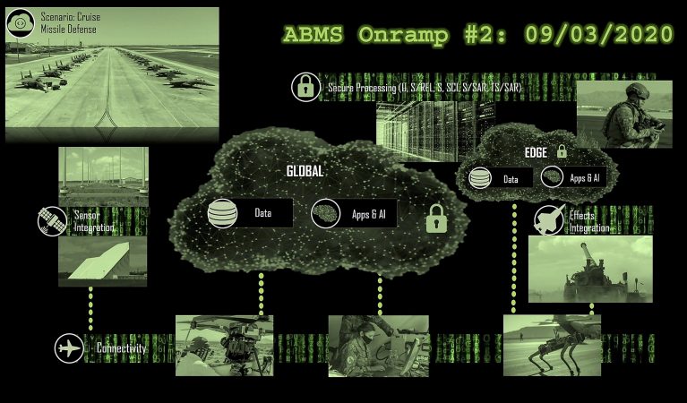 Moving from Situational Awareness to C2 | Air & Space Forces Magazine