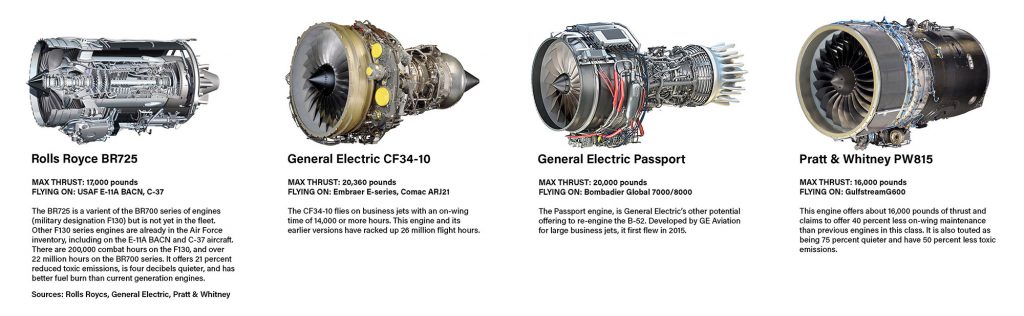 BUFF Up | Air & Space Forces Magazine