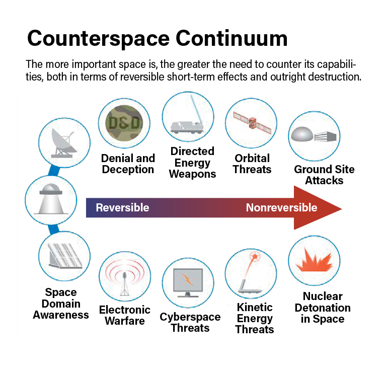 Commercial Solutions Answer Space Force's Call | Air & Space Forces ...