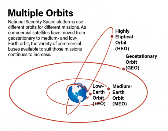 Commercial Solutions Answer Space Force's Call | Air & Space Forces ...