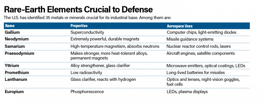 Rare Elements of Security | Air & Space Forces Magazine