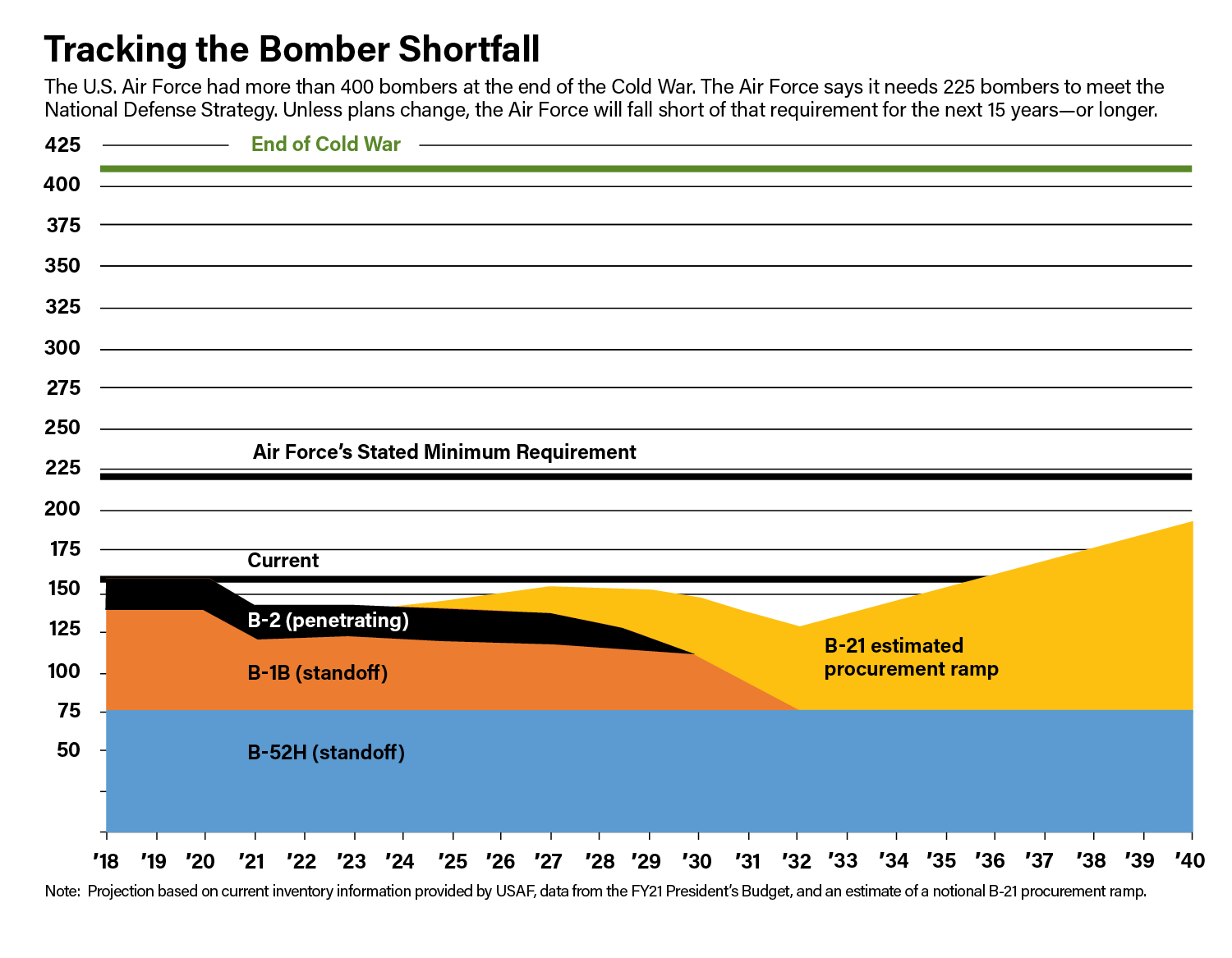 Range and Flexibility | Air & Space Forces Magazine