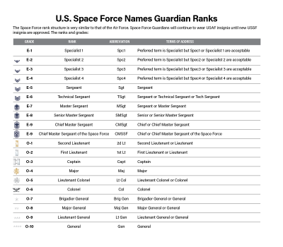 Air Force World | Air & Space Forces Magazine