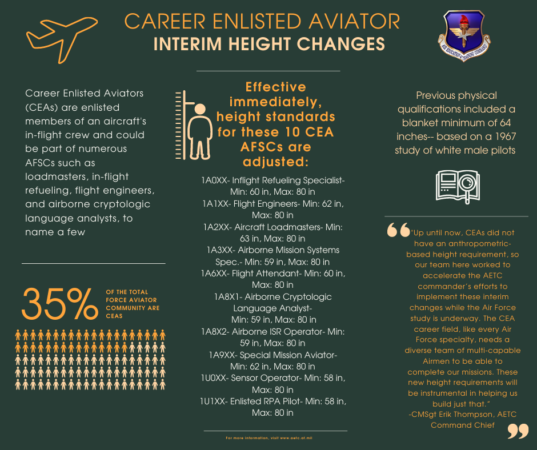 AETC Rolls Out Interim Height Standards For Career Enlisted Aviators ...