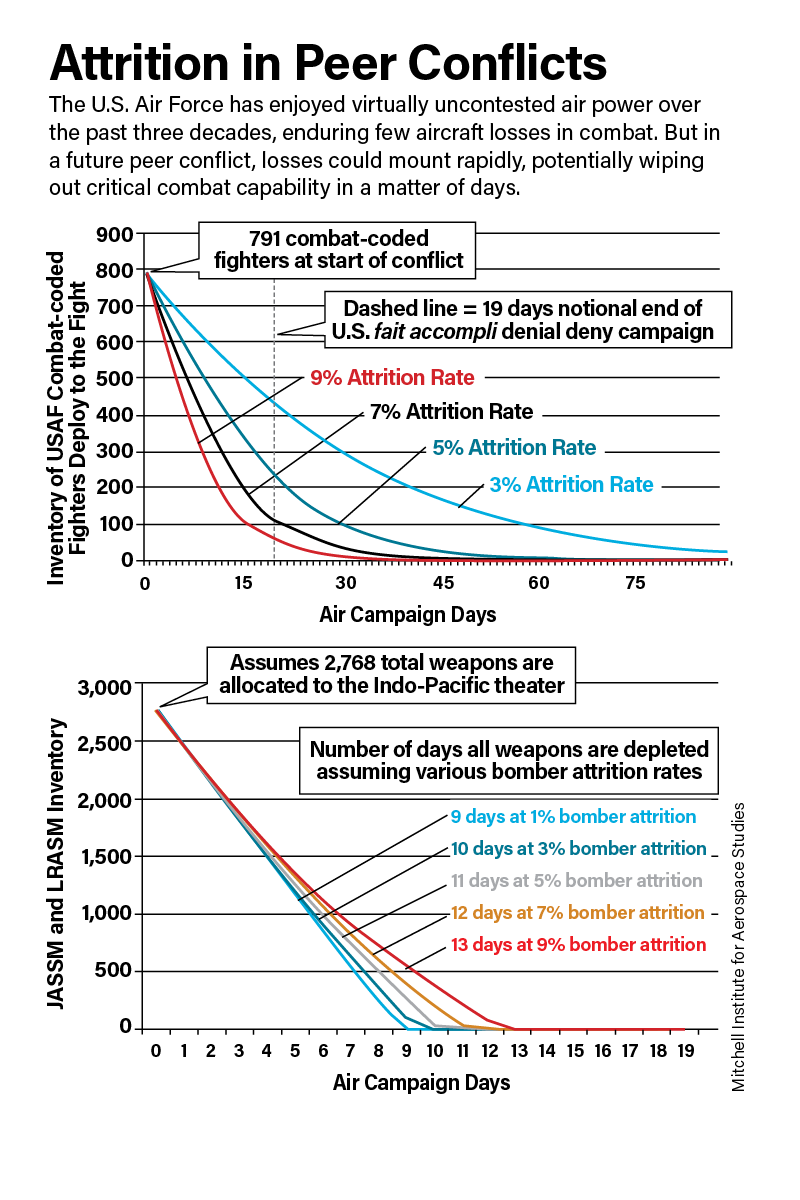 Building the Future Force | Air & Space Forces Magazine
