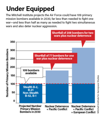 Building the Future Force | Air & Space Forces Magazine
