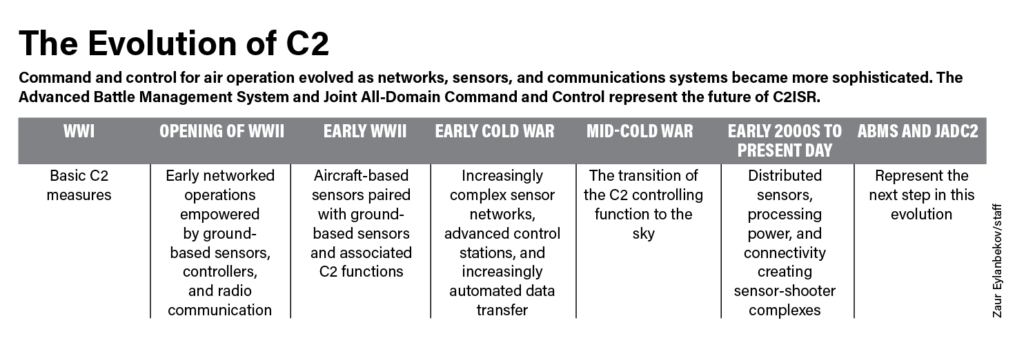 The Battle for the Soul of JADC2 | Air & Space Forces Magazine