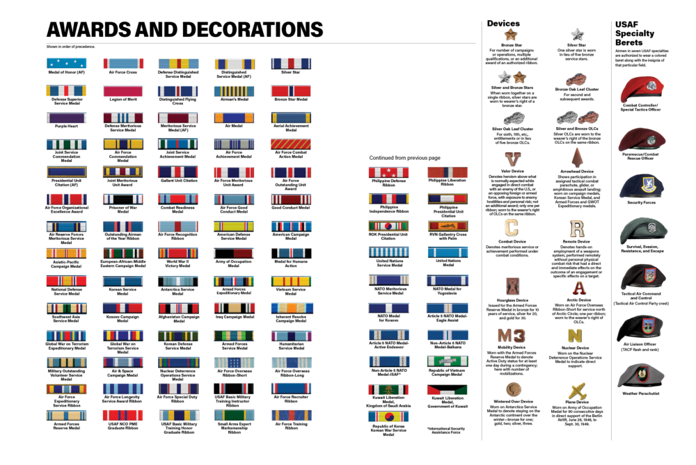 2021 USAF & USSF Almanac: Awards & Decorations | Air & Space Forces ...