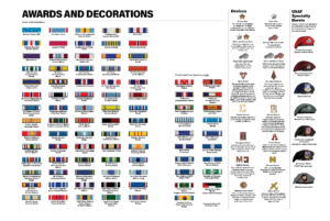 2021 USAF & USSF Almanac: Awards & Decorations | Air & Space Forces ...
