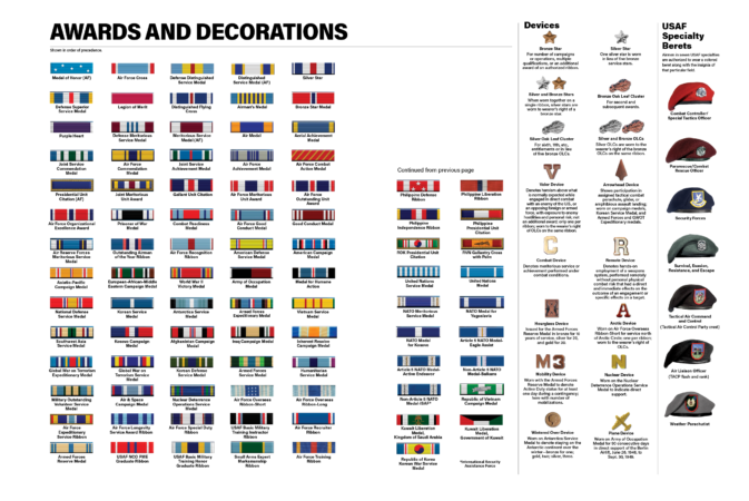 2021 USAF & USSF Almanac: Awards & Decorations | Air & Space Forces ...