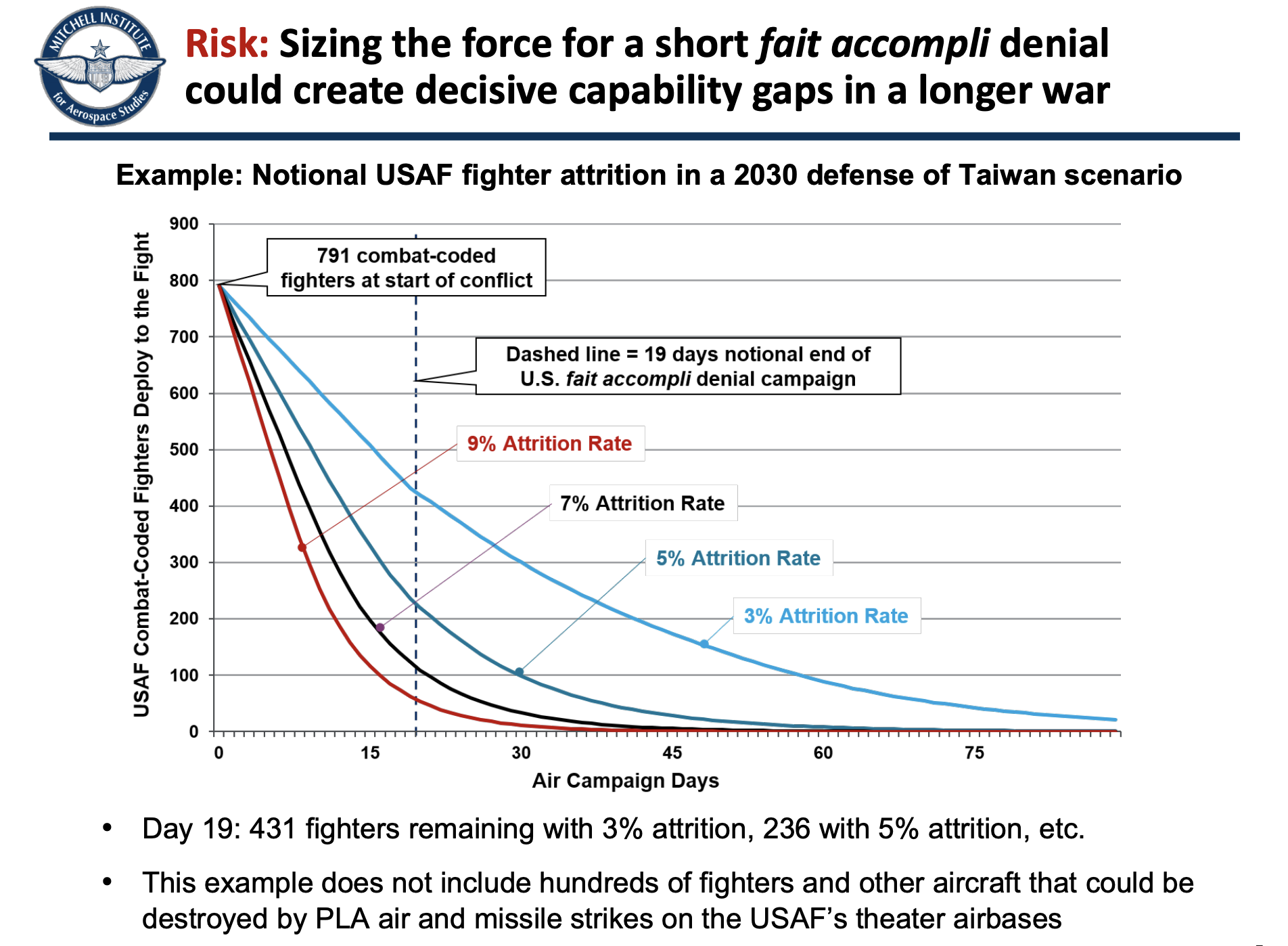 Next National Defense Strategy Should Return to Two-War Force Construct ...