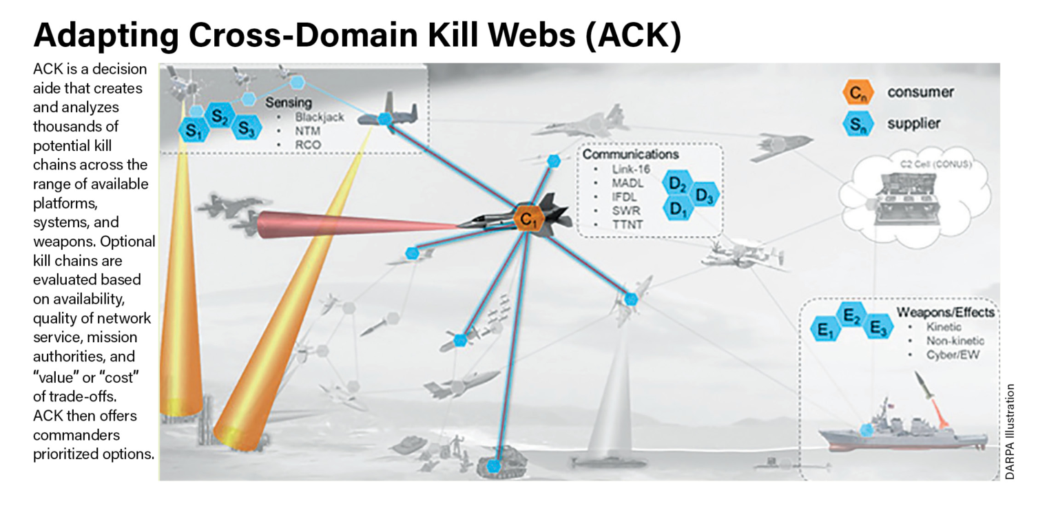 Accelerating the Air Force’s Ability to Adapt and Win | Air & Space ...