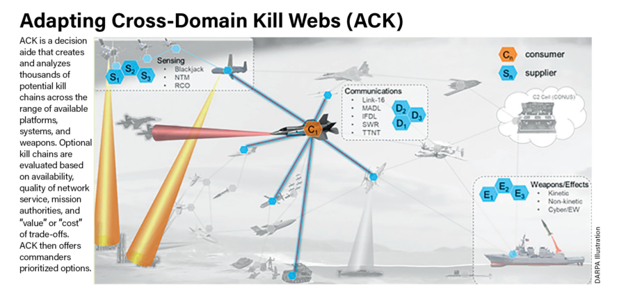 Accelerating the Air Force’s Ability to Adapt and Win | Air & Space ...
