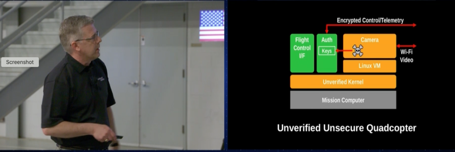 DARPA Drone Cybersecurity Software Foils Hackers in Demo | Air & Space ...
