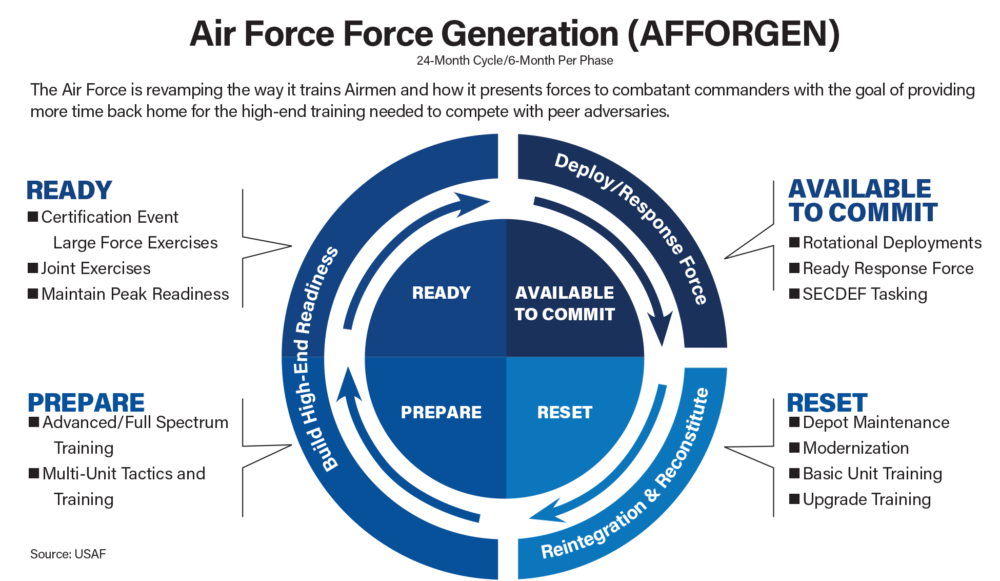 USAF’s New Deployment Plan | Air & Space Forces Magazine