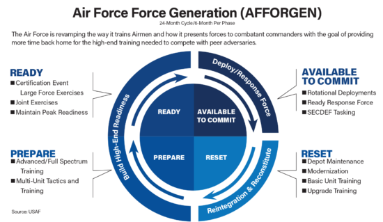 USAF’s New Deployment Plan | Air & Space Forces Magazine