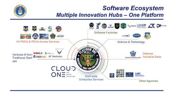 Hacking the Supply Chain | Air & Space Forces Magazine
