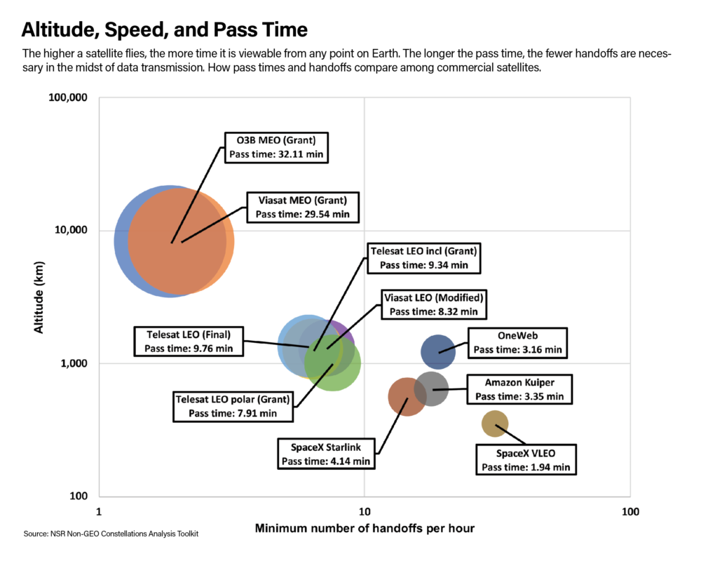 Modernizing Satellite Communication | Air & Space Forces Magazine