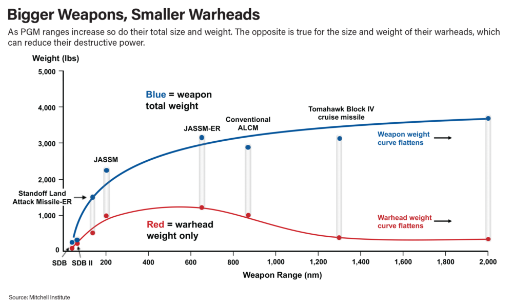 Affordable Mass | Air & Space Forces Magazine